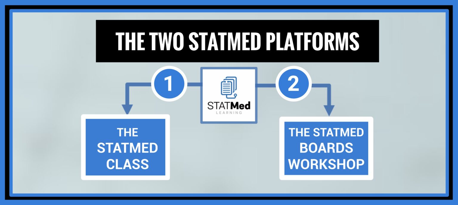 The STATMed Learning Intro Series - STATMed Learning