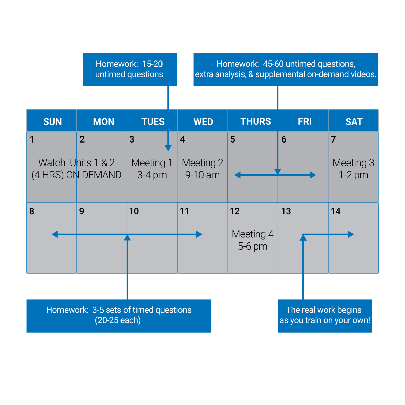 STATMED Boards Workshop Page - STATMed Learning
