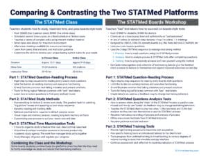 The STATMed Learning Intro Series | STATMed Learning