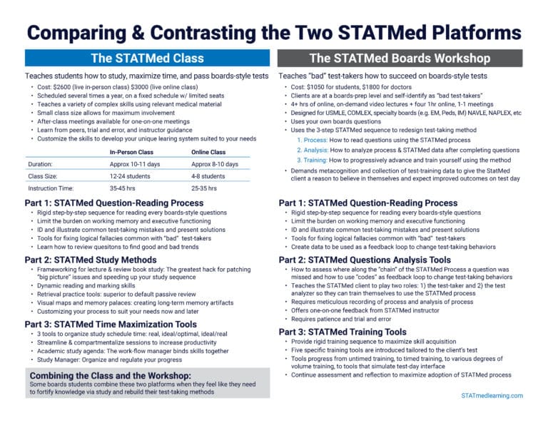The STATMed Learning Intro Series | STATMed Learning