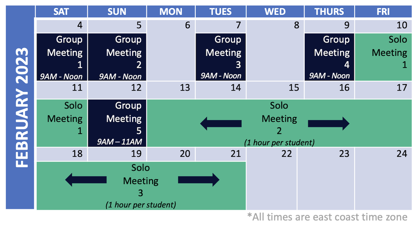 The NAVLE BOOT CAMP is Here to Help Veterinarians Pass Their Boards ...