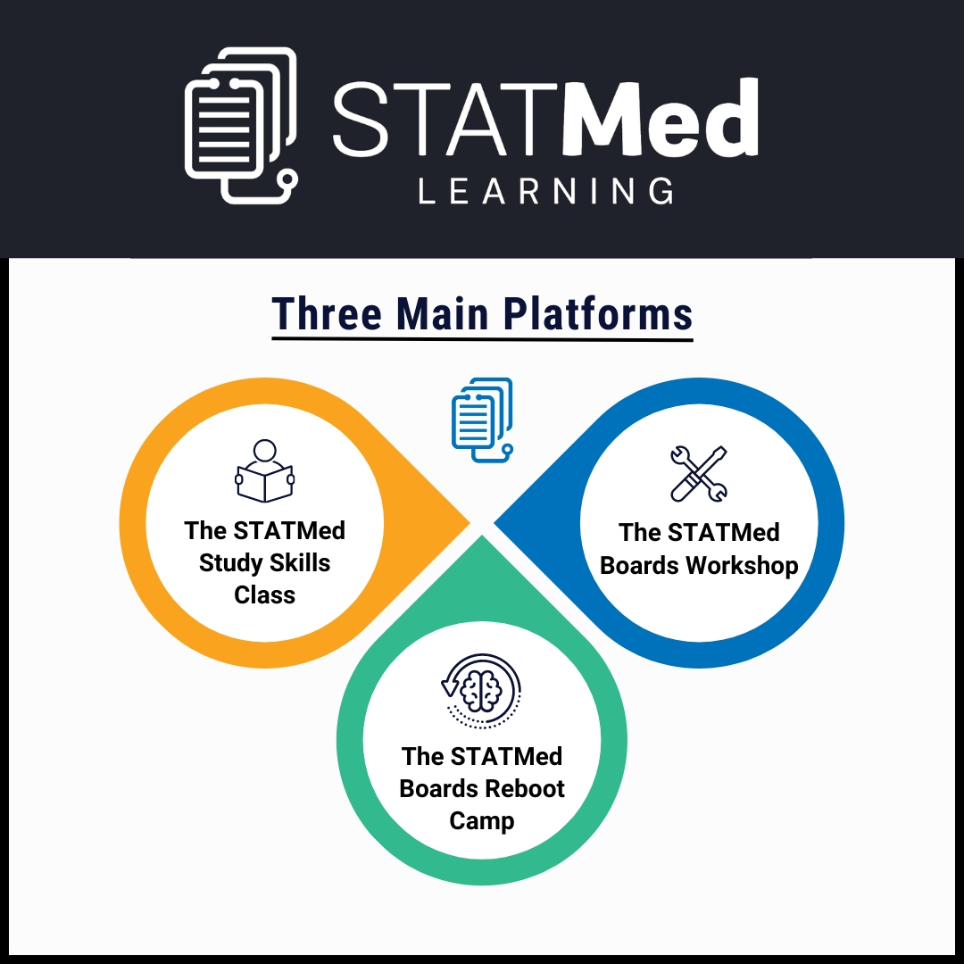 The STATMed Learning Intro Series - STATMed Learning