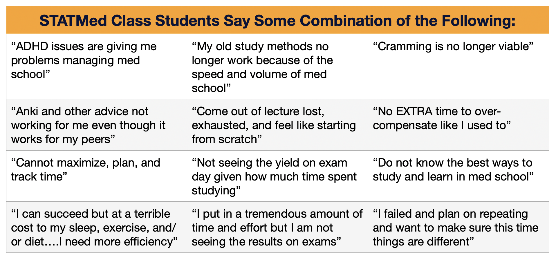 STATMed Study Skills Class - STATMed Learning