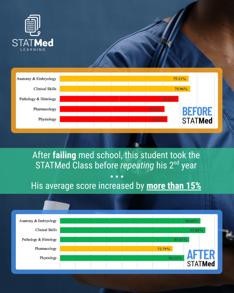Home - STATMed Learning