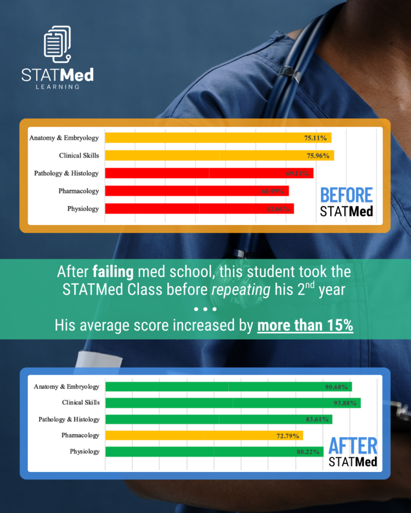Home - STATMed Learning